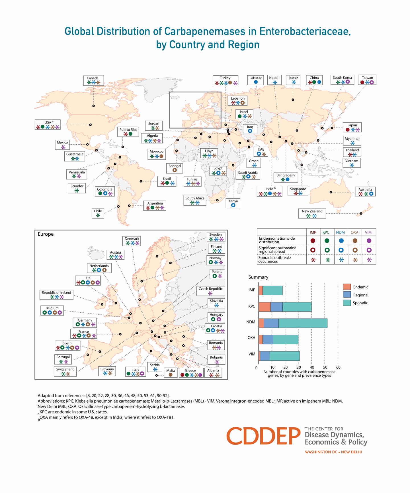 Global distribution of carbapenemases in Enterobacteriaceae, by country ...