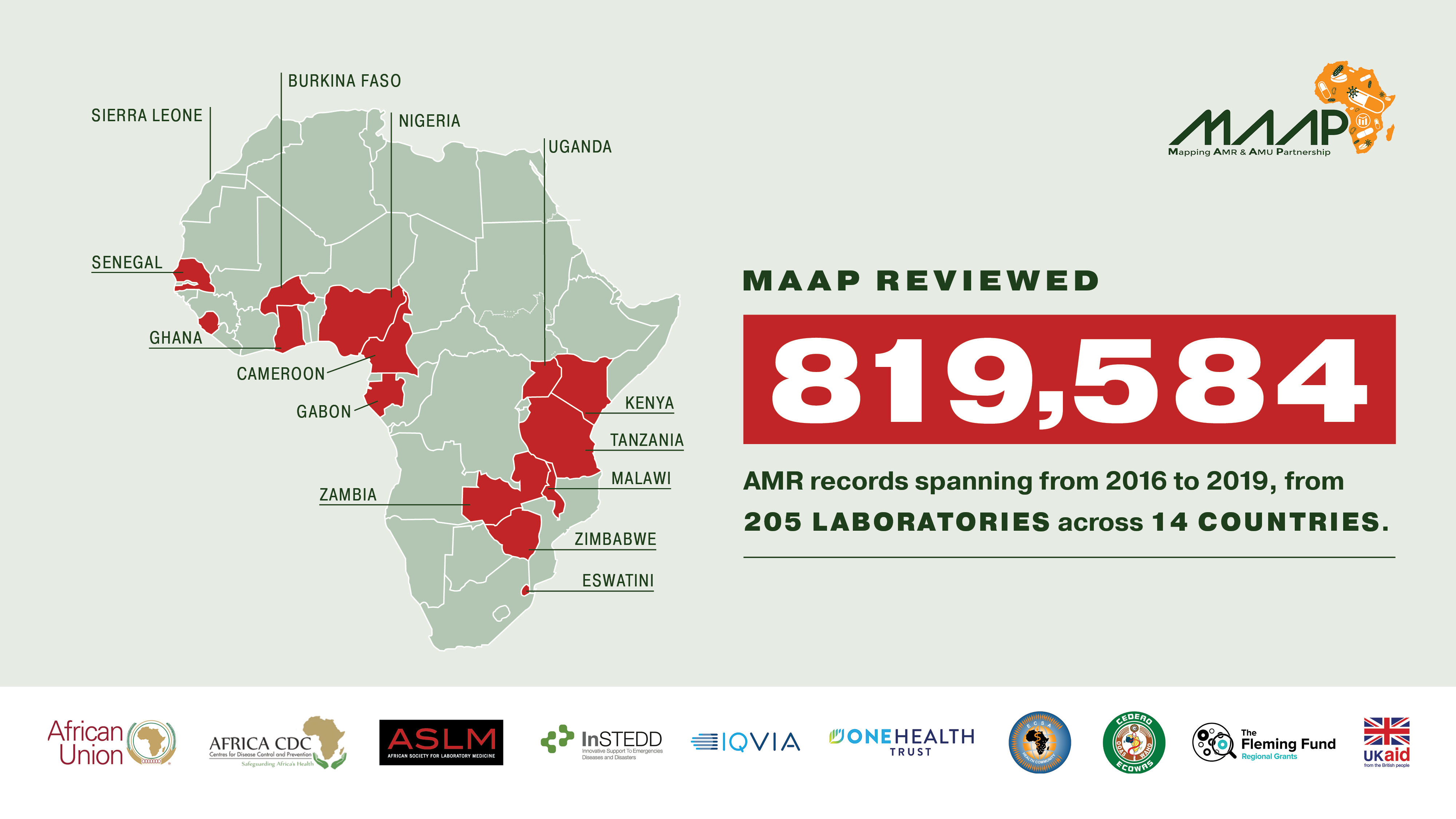 The crisis within the crisis: antimicrobial resistance and access to ...
