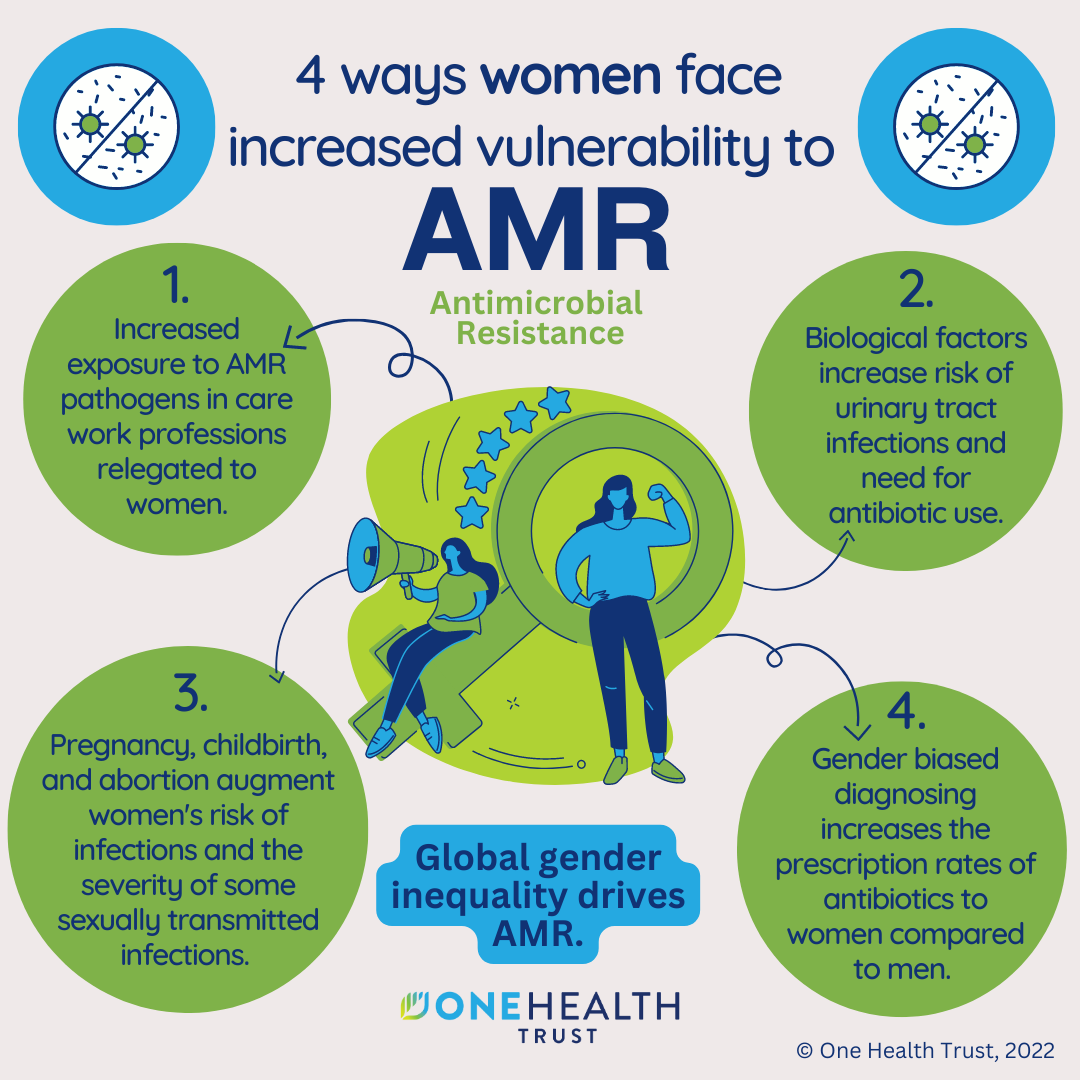 4 Ways Women Face Increased Vulnerability To AMR Antimicrobial 4 Ways Women Face Increased Vulnerability To AMR Antimicrobial