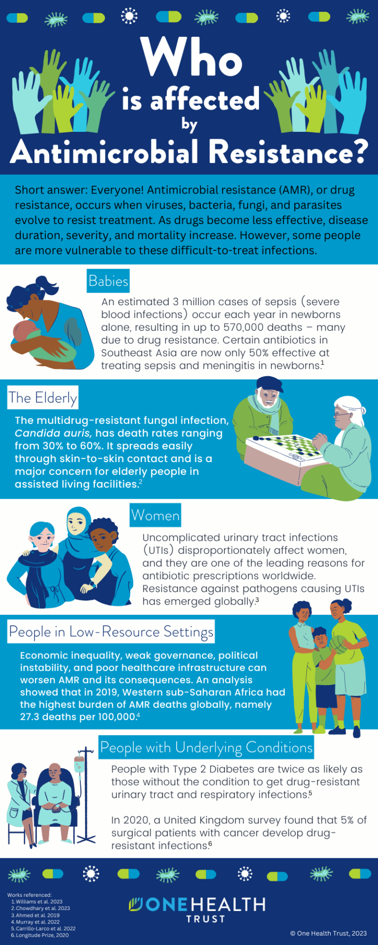 What is AMR?