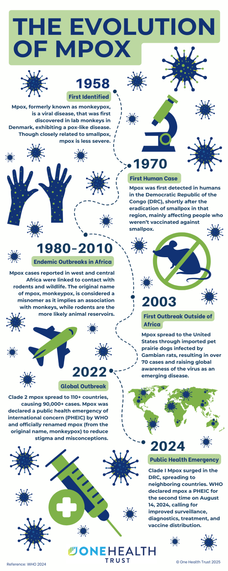 What is AMR?