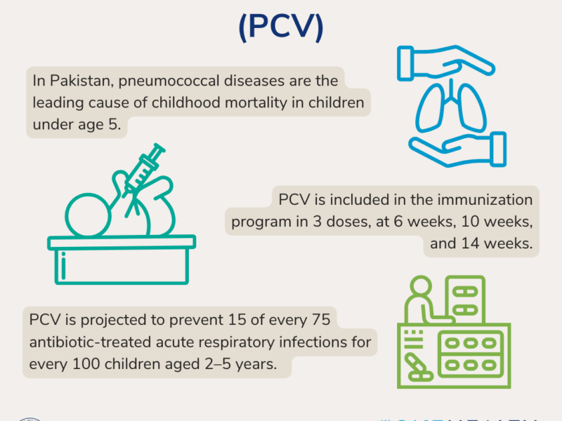 Vaccines to Control Antimicrobial Resistance in Pakistan